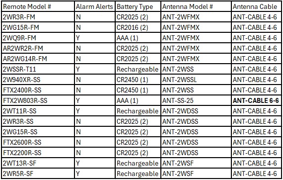 Compustar Help Center