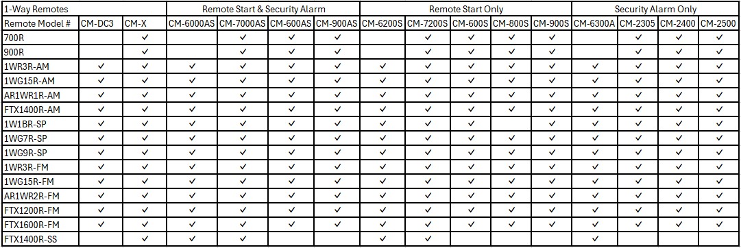Compustar Help Center