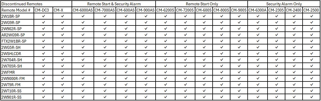 Compustar Help Center